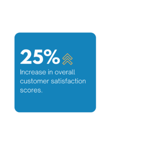 ScriptString.AI: Close the loop between data, insights, and action.